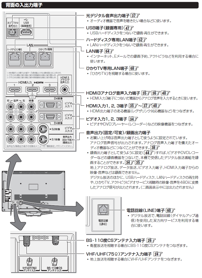価格.com - 『Z9000の背面状況』東芝 REGZA 42Z9000 [42インチ] 名無しの甚兵衛さん のクチコミ掲示板投稿画像・写真「Z9000の背面について」[600297]